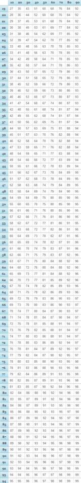 How The VA Rates Multiple Disabilities (with VA Rating Chart) - LIR