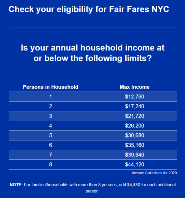 Fair Fares = MetroCard Discounts For Low Income New Yorkers!