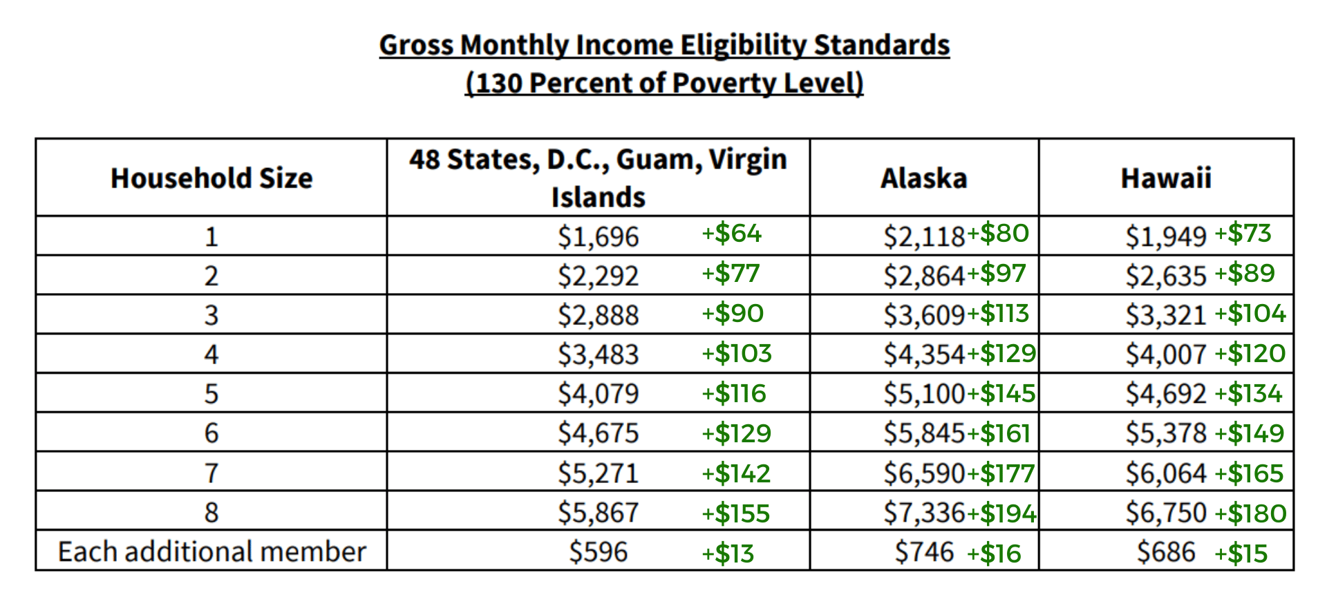 New SNAP Rates in 2026 — Are You Getting MORE or Losing Out?