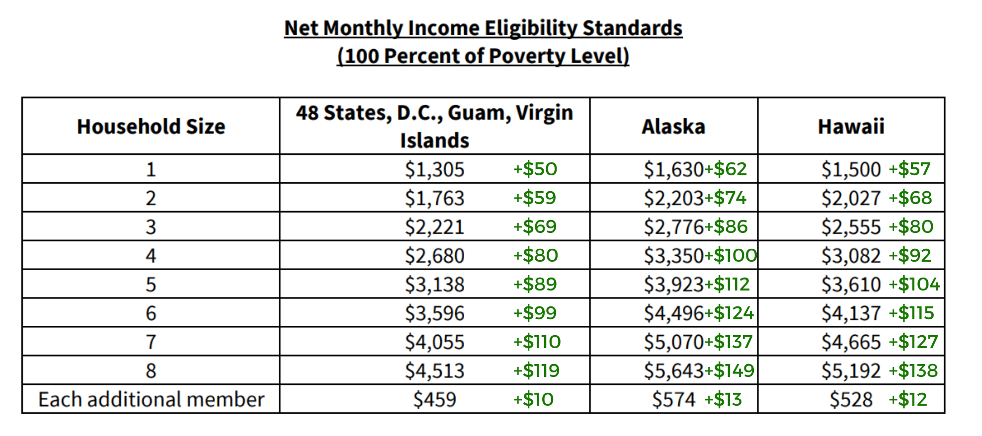 New SNAP Rates in 2026 — Are You Getting MORE or Losing Out?